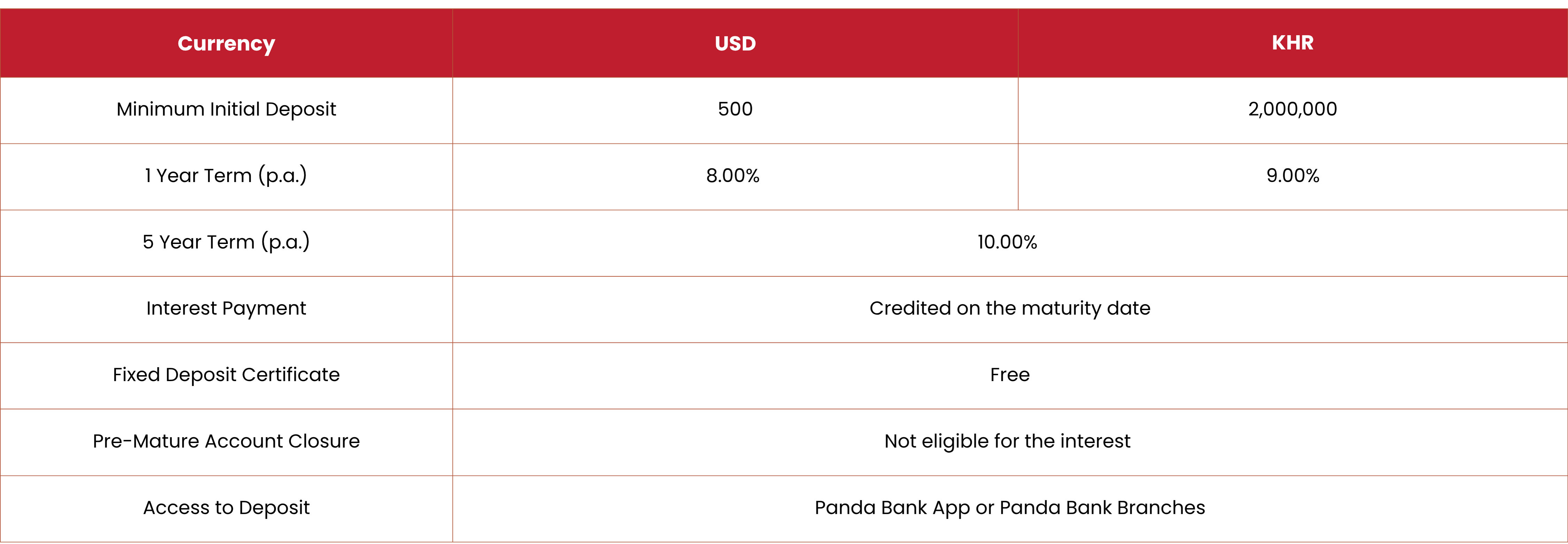 PANDA COMMERCIAL BANK PLC